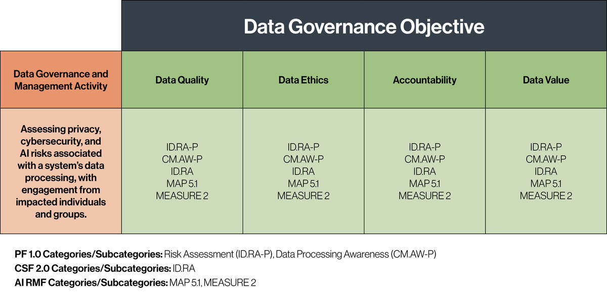 The New Triad: Integrating AI, Privacy, and Cybersecurity | Coalfire